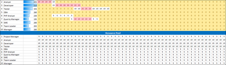 Employee Training Plan Template – Techno PM - Project Management ...